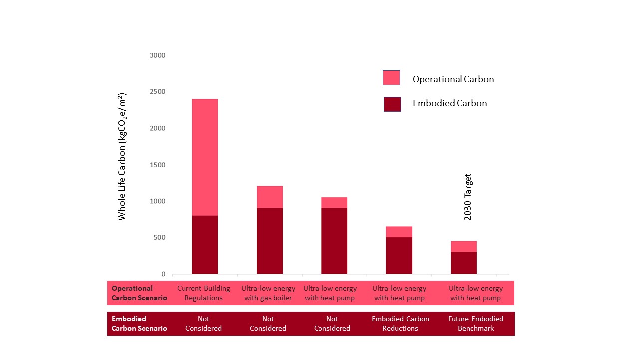 Reducing Embodied Carbon Through Façade Design | Construction UK Magazine