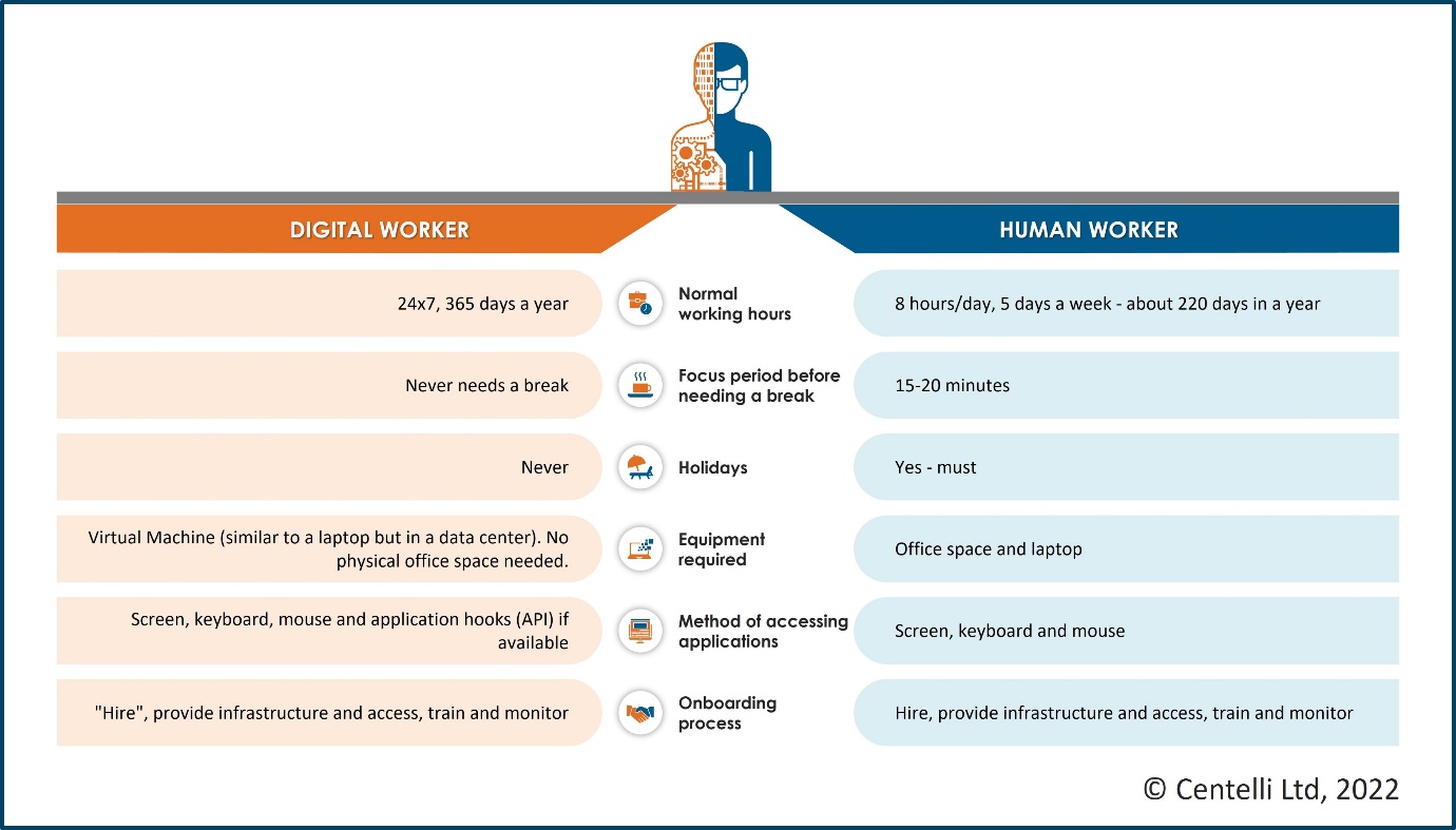 A Digital Construction Age requires Digital Workers | Construction UK ...